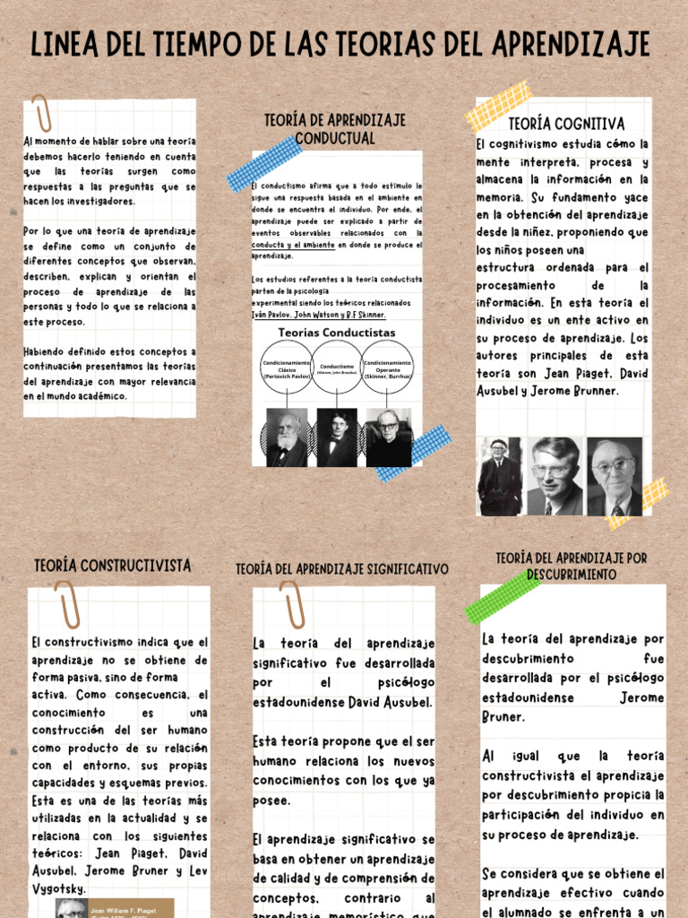 Linea Del Tiempo de Las Teorias Del Aprendizaje | Descargar gratis PDF | Teoría del aprendizaje ...