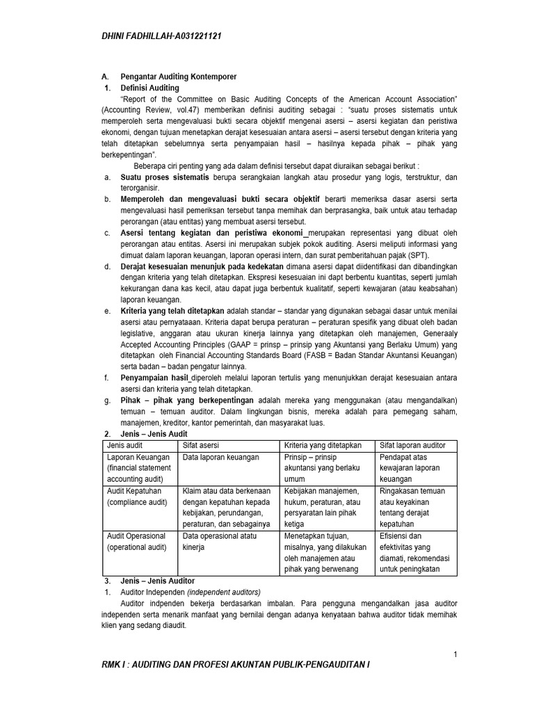 CH 1 - Auditing - Dan - Profesi - Akuntan - Publik | PDF | Hukum