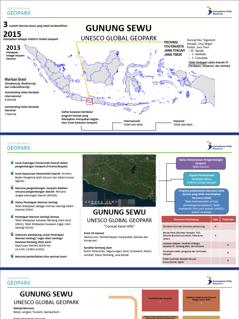 Gunung Sewu Geopark: Warisan Dunia UNESCO | PDF