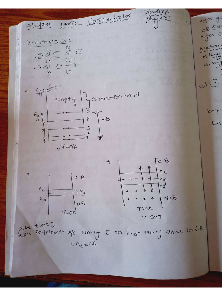 Ap Unit-2 Notes | PDF