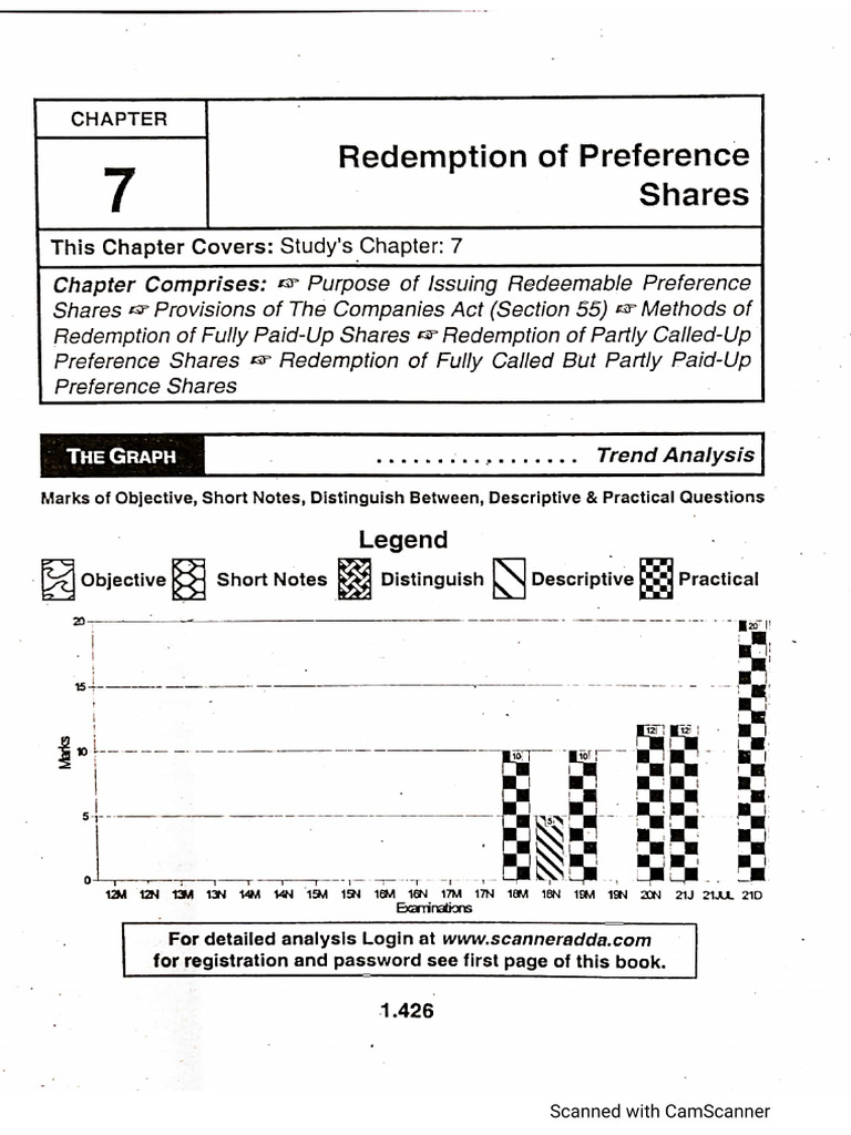 Redemption of Preference Shares Nov 23 | PDF