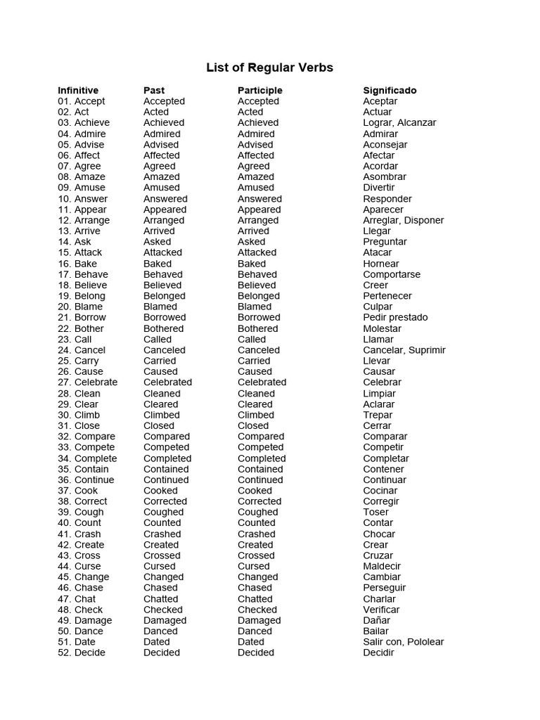 Comprehensive List of Verbs | PDF | Linguistics | Grammar
