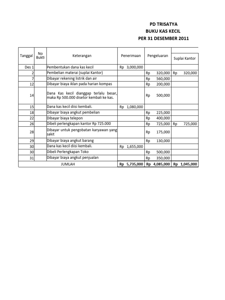 Soal Ulangan Kas Dan Rekons | PDF