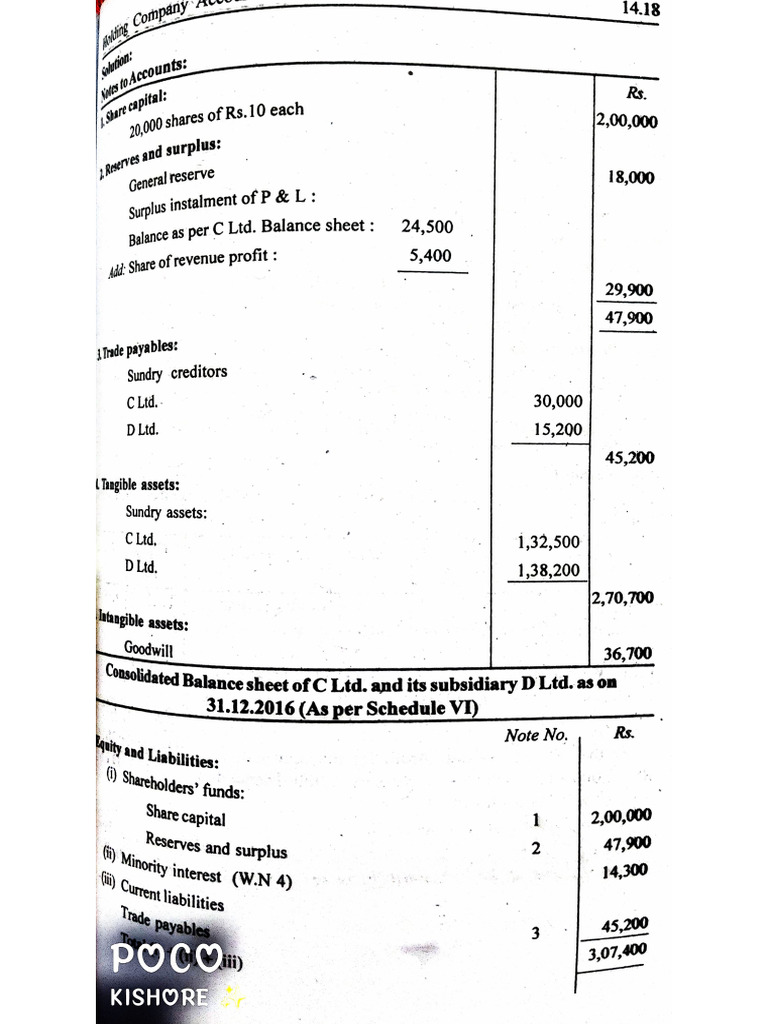 Financial Accounting Format | PDF