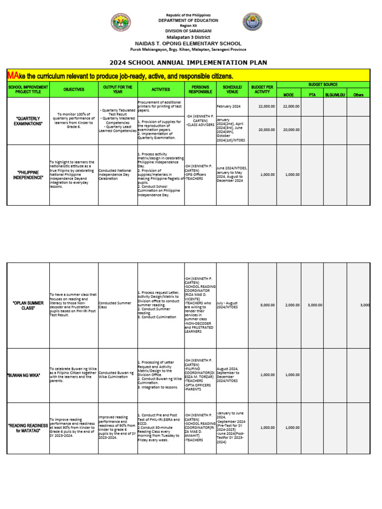 2024 Annual Implementation Plan for Naidas T. Opong Elementary School | PDF | Hand Washing