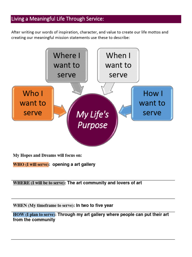 My Life's Purpose: Where I Want To Serve When I Want To Serve How I ...