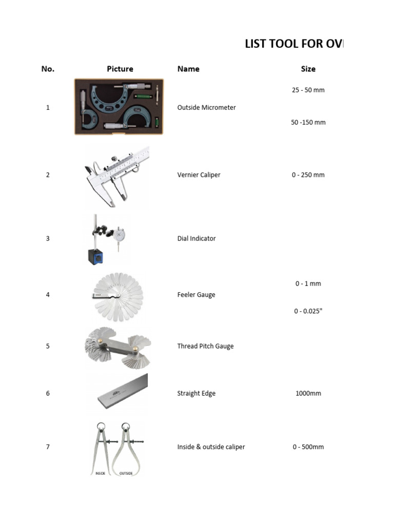 List Pengajuan Pengadaan Tool | PDF | Machines | Mechanical Engineering