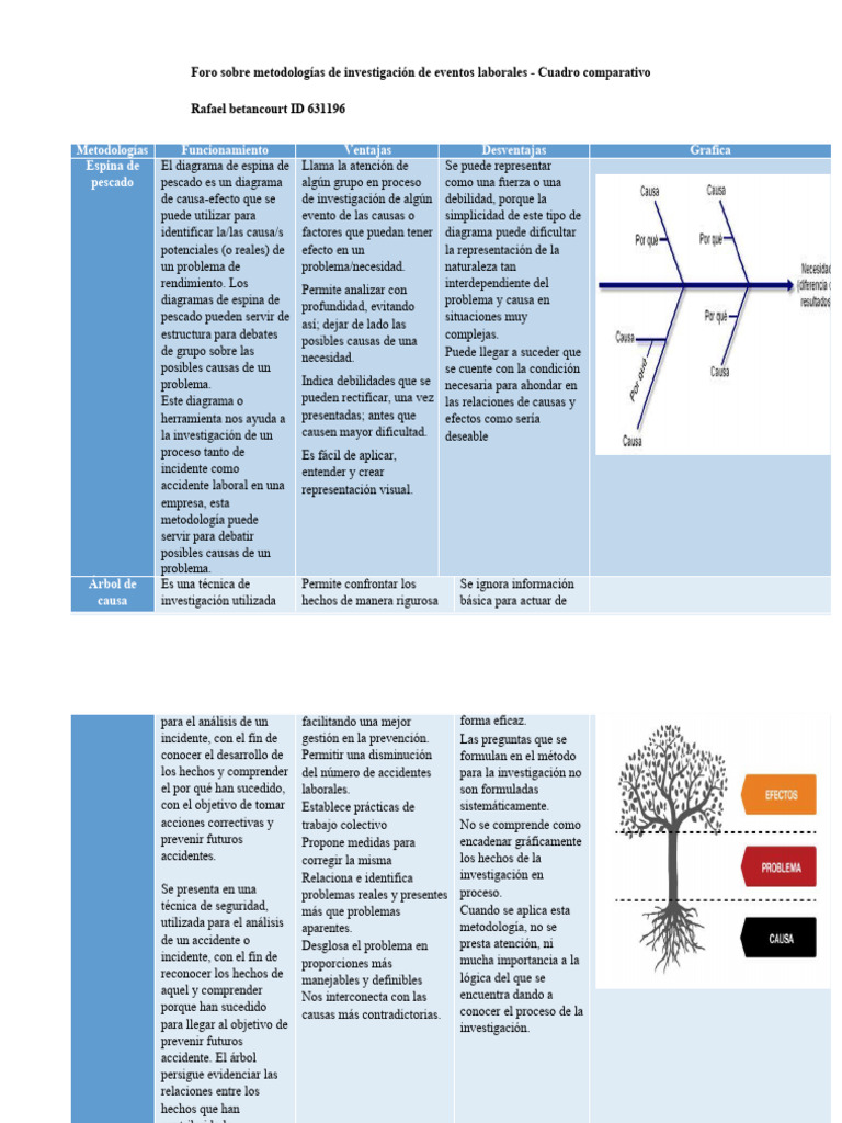 Foro Sobre Metodologías de Investigación de Eventos Laborales | PDF ...