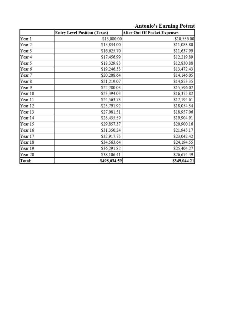 m3 Project Antonio Nieto | PDF