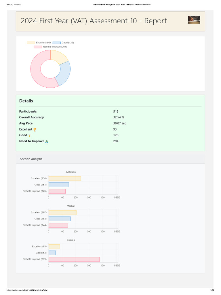Performance Analysis - 2024 First Year (VAT) Assessment-10 | PDF