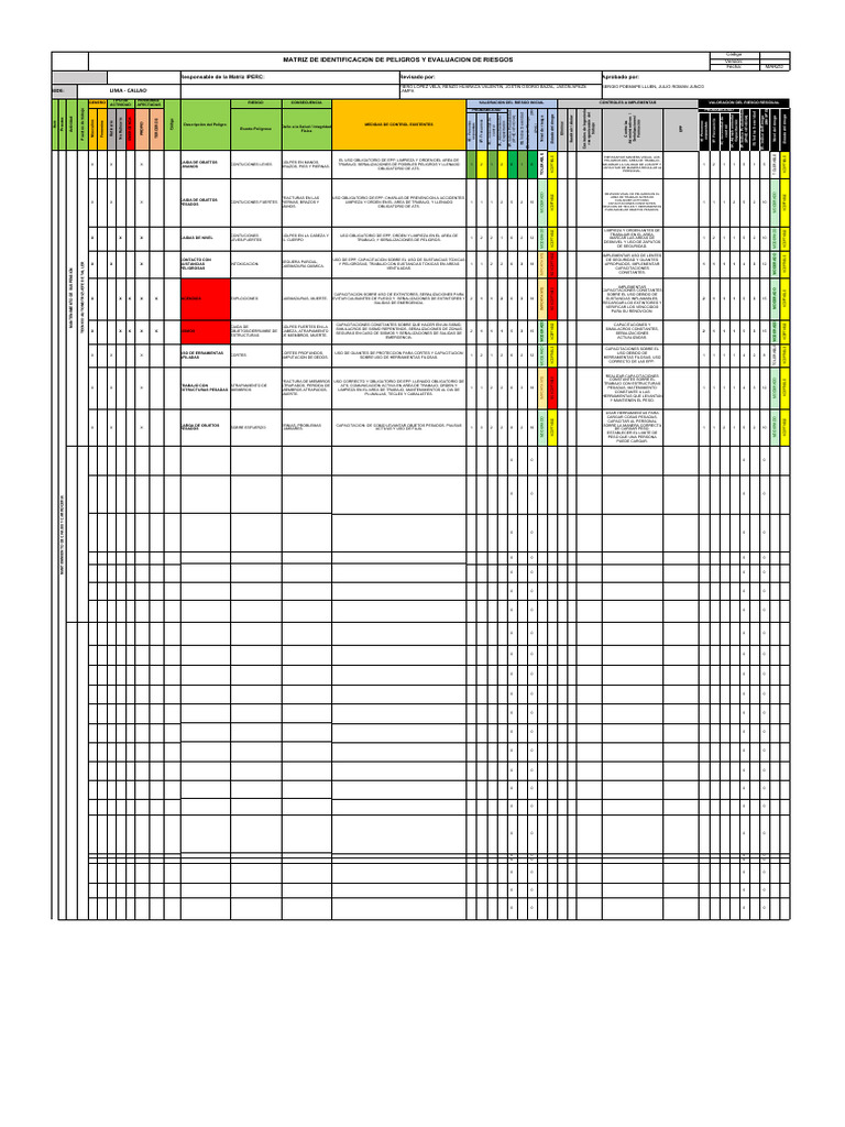 Plantilla Iperc Grupo 2 | PDF