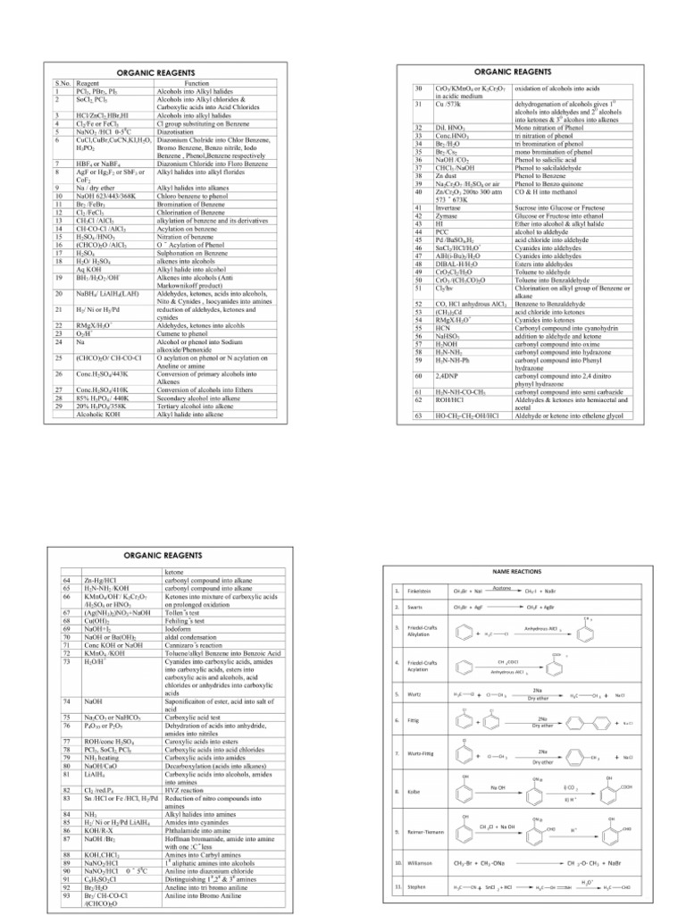 notes goc | PDF