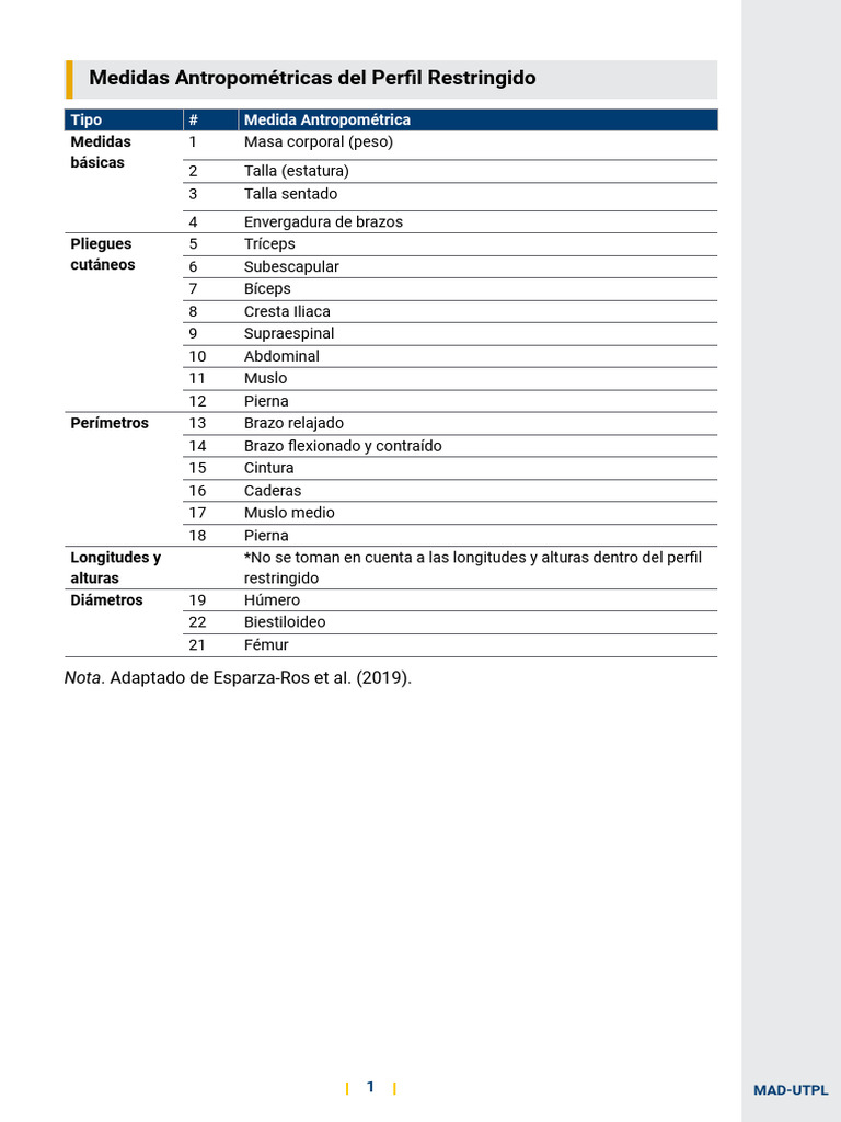 Medidas Antropométricas Del Perfil Restringido | PDF