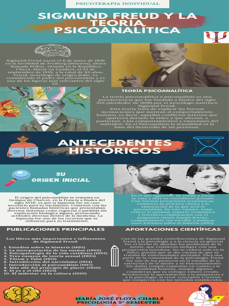 Infografia Sigmund Freud | PDF | Psicoanálisis | Sigmund Freud