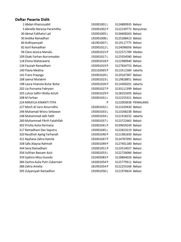 Daftar Uts Imam 2023 | PDF