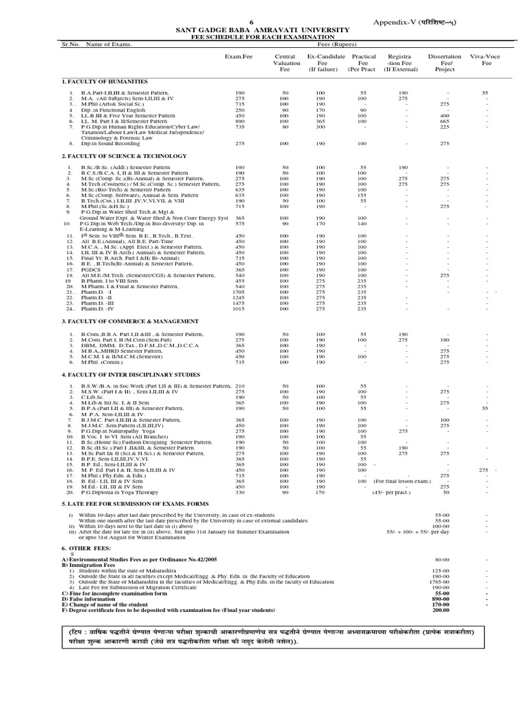 appendix-5 fee | PDF | Qualifications | Academic Degree