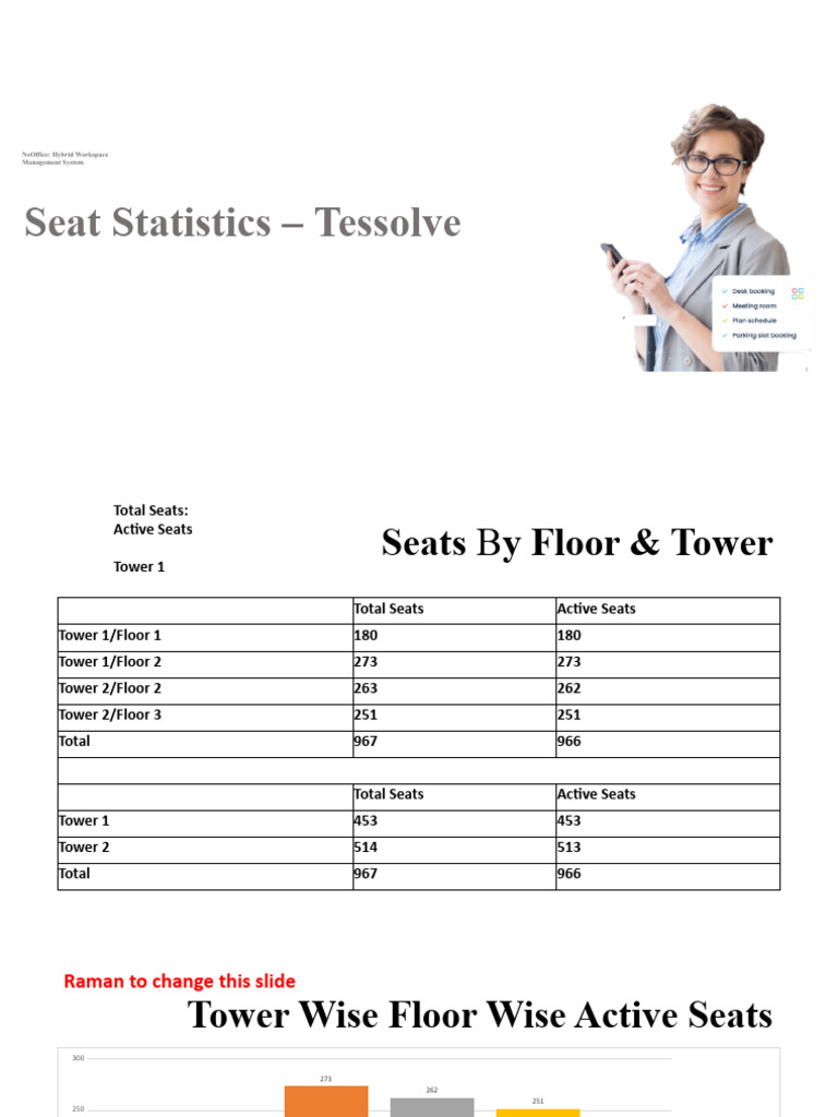Tessolve Dashboard | PDF