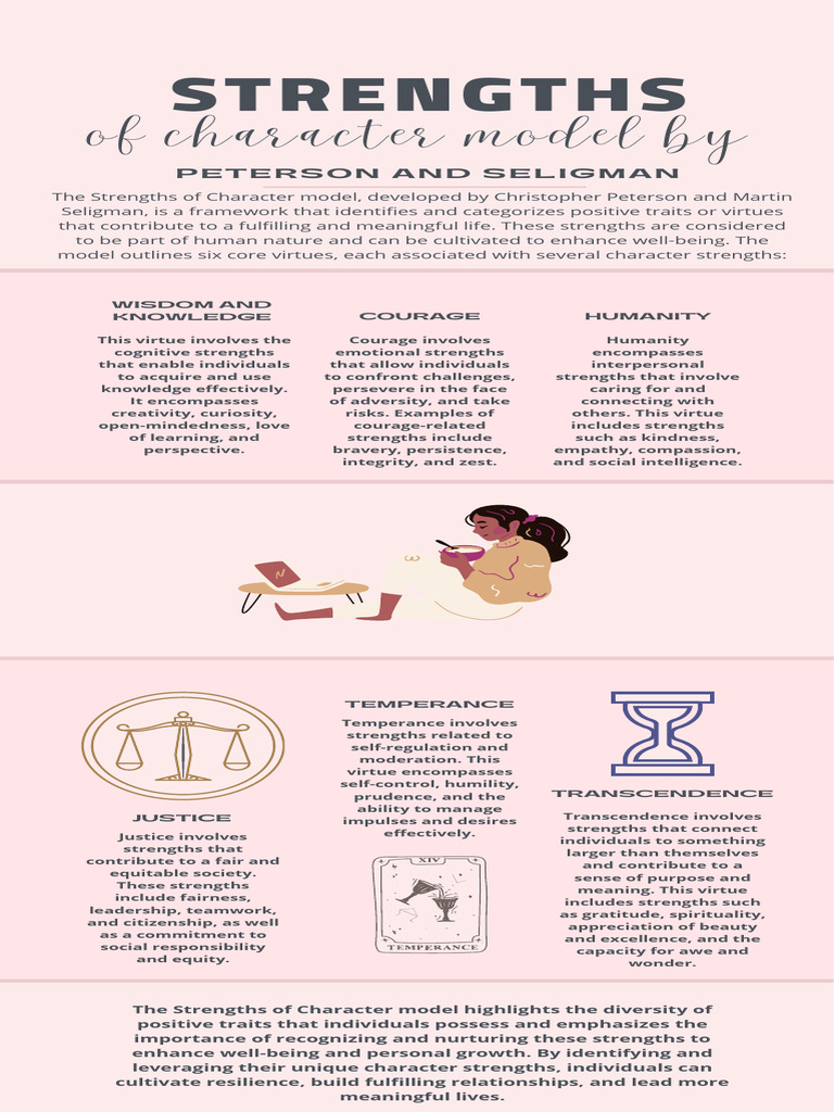 Cultivating Character Strengths | PDF | Virtue | Courage