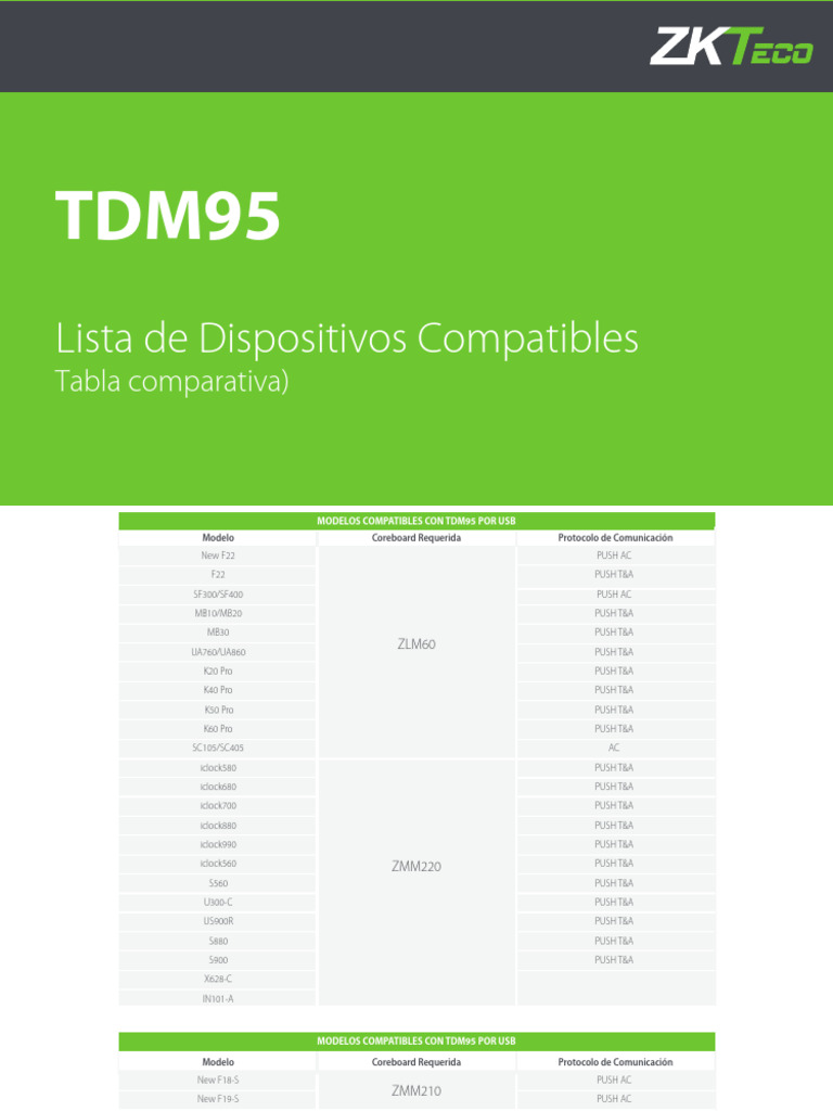 Lista-de-Compatibilidad | PDF | Informática | Ingeniería Informática