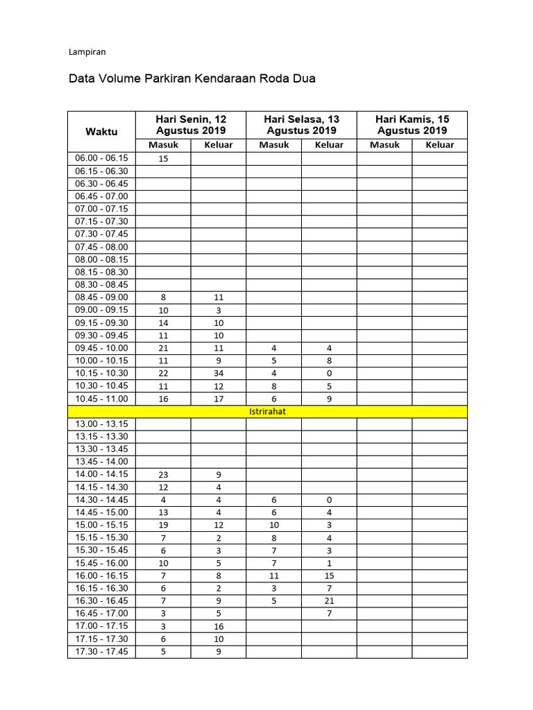 Formulir Iqbal Olah Data | PDF