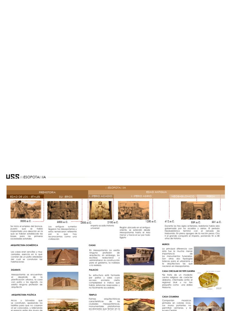 Mesopotamia y Egipto | PDF | Pirámide | Mesopotamia Mesopotamia y Egipto | PDF | Pirámide | Mesopotamia