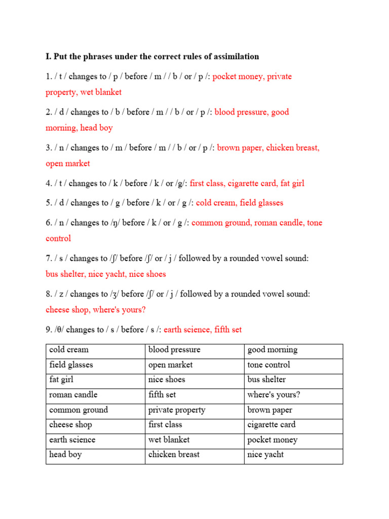 Assimilation and Elision in English Phonetics | PDF | Phonetics | Languages