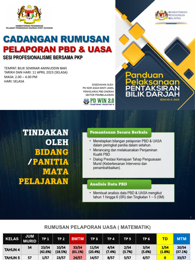 Templete RUMUSAN LAPORAN PBD DAN UASA 2024 | PDF