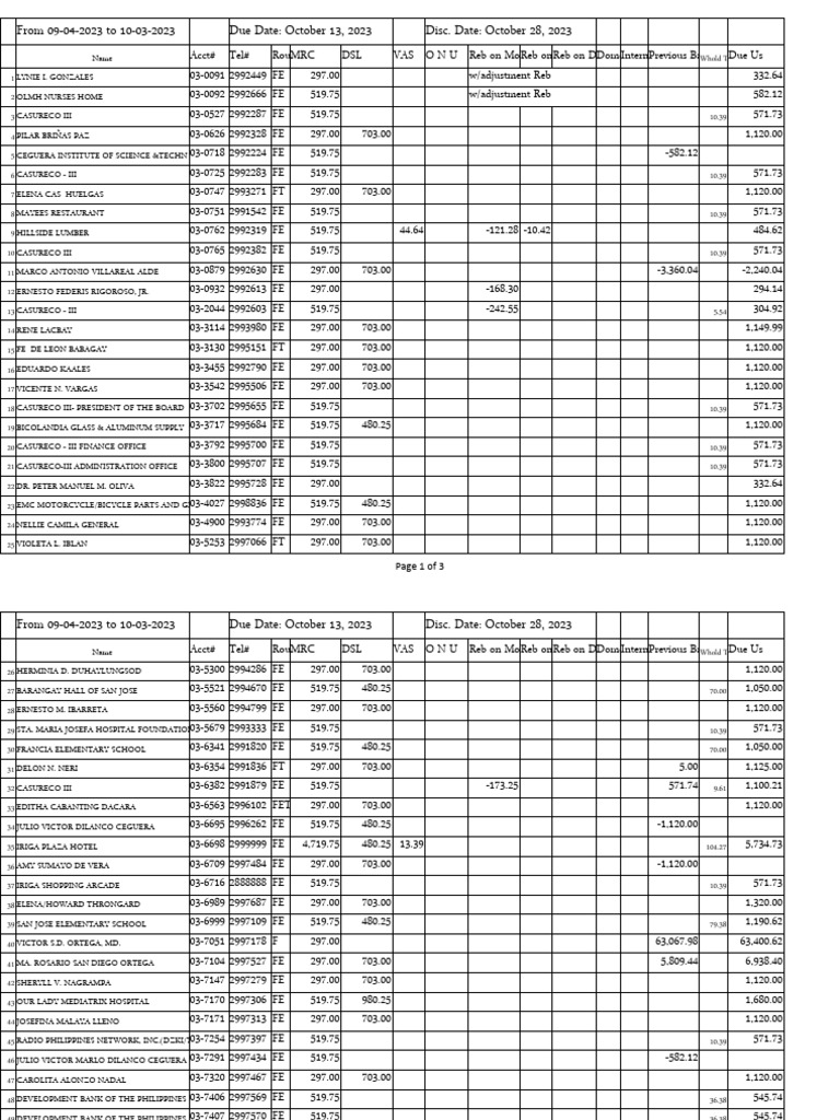 Cut 03 Oct - Bill 10-04-2023 | PDF