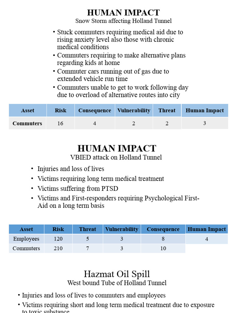 KHALED HAZARDOUS WASTE SPILL HUMAN IMPACT RISK ASSESSMENT | PDF