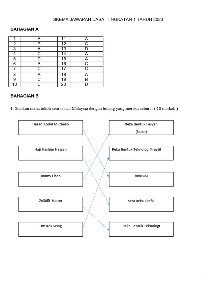 Skema Jawapan Uasa Tingkatan 1 Tahun 2023 | PDF
