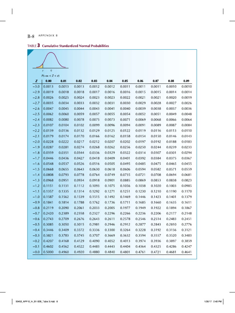 Jadual Statistik - 3 - 2 | PDF