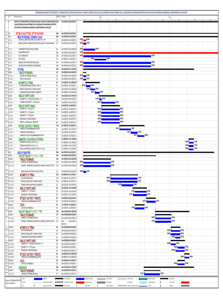 - PROGRAMACION | PDF | Construyendo tecnología | Ingeniero civil