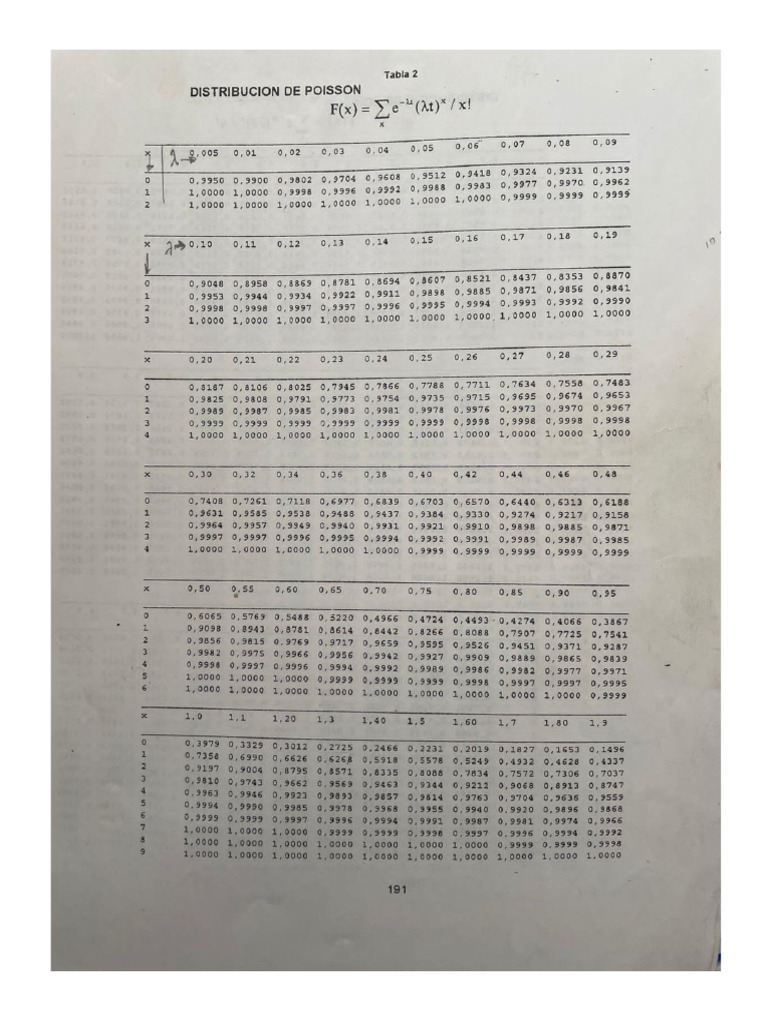 tablas de distribucion de poisson | PDF