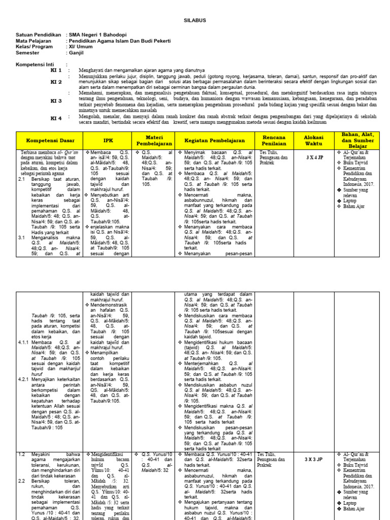 Silabus Ok | PDF