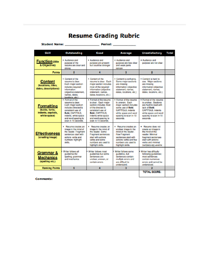 RESUME RUBRIC | PDF