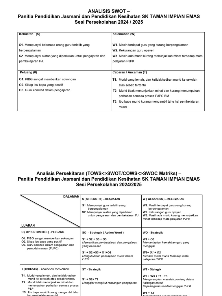 Analisis Persekitaran Swot Swoc 2024 2025 | PDF