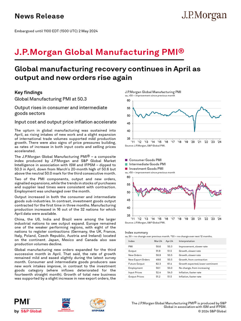 J.P.Morgan Global Manufacturing PMI: Global Manufacturing Recovery ...