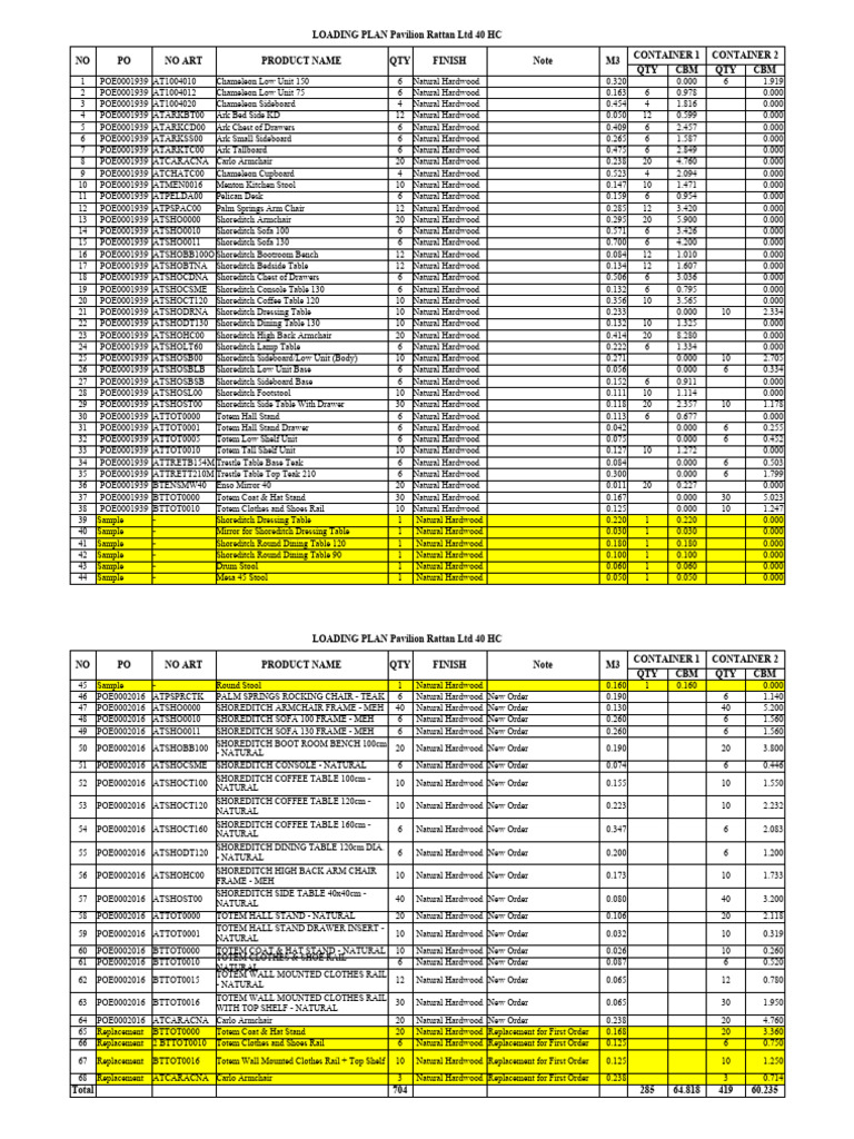 LOADING PLAN Pavilion Rattan Ltd 2 X 40 HC | PDF | Chair | Home