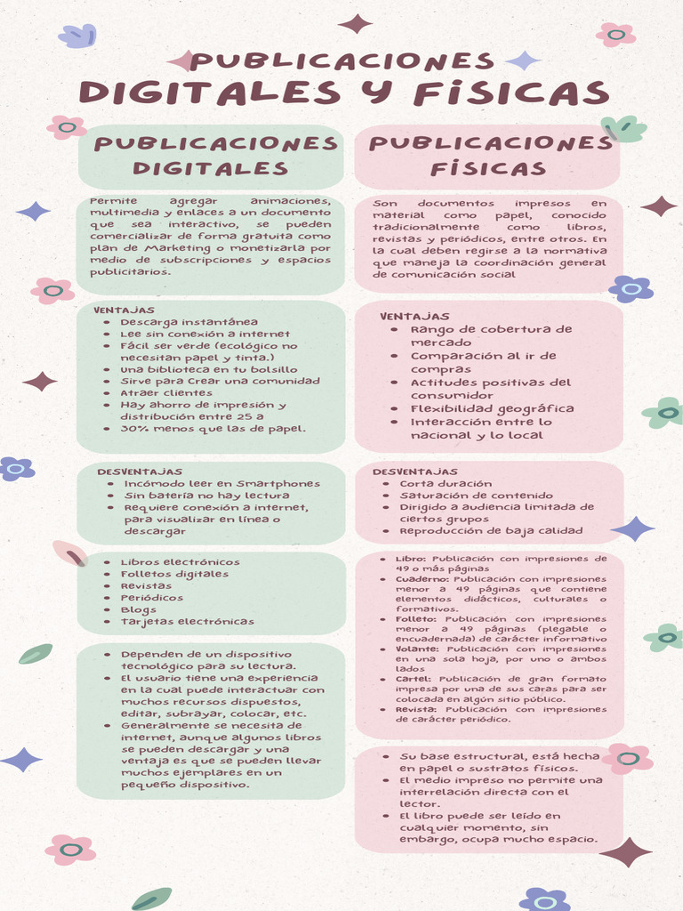 Comparativa de Publicaciones Digitales y Físicas | PDF | Internet ...