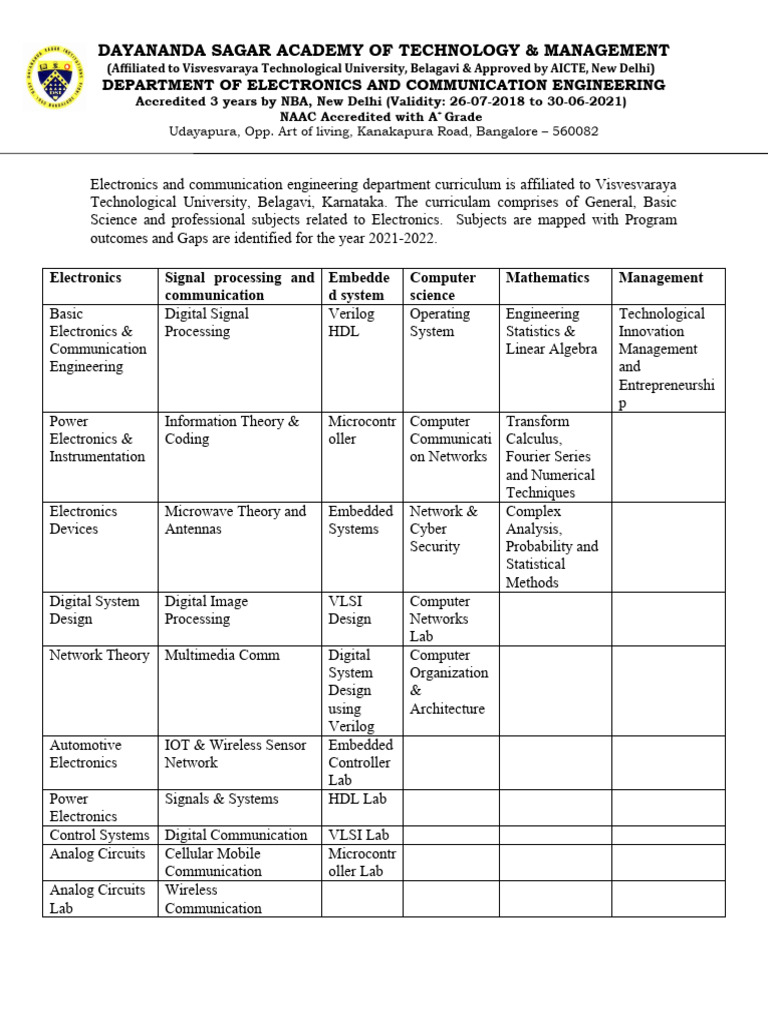 2.1 Program Curriculum - Subjects 2021-22 | PDF | Electronics ...