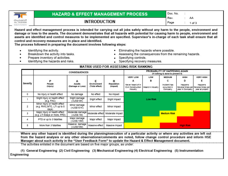 RA - Matrix | PDF | Hazards | Risk