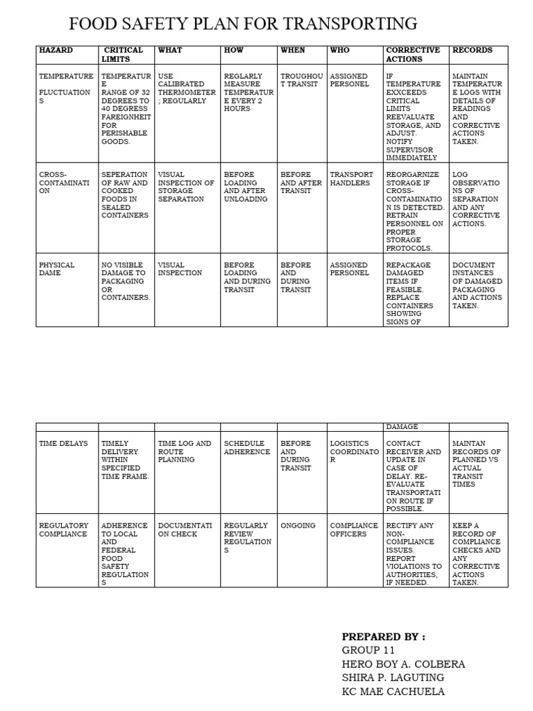 Food Safety Transport Guidelines | PDF | Food Safety | Regulatory ...