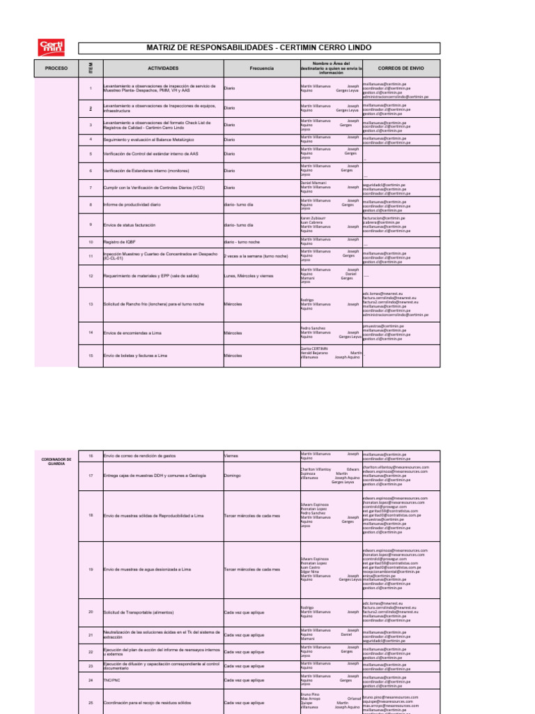 Trabajos de Calidad | PDF