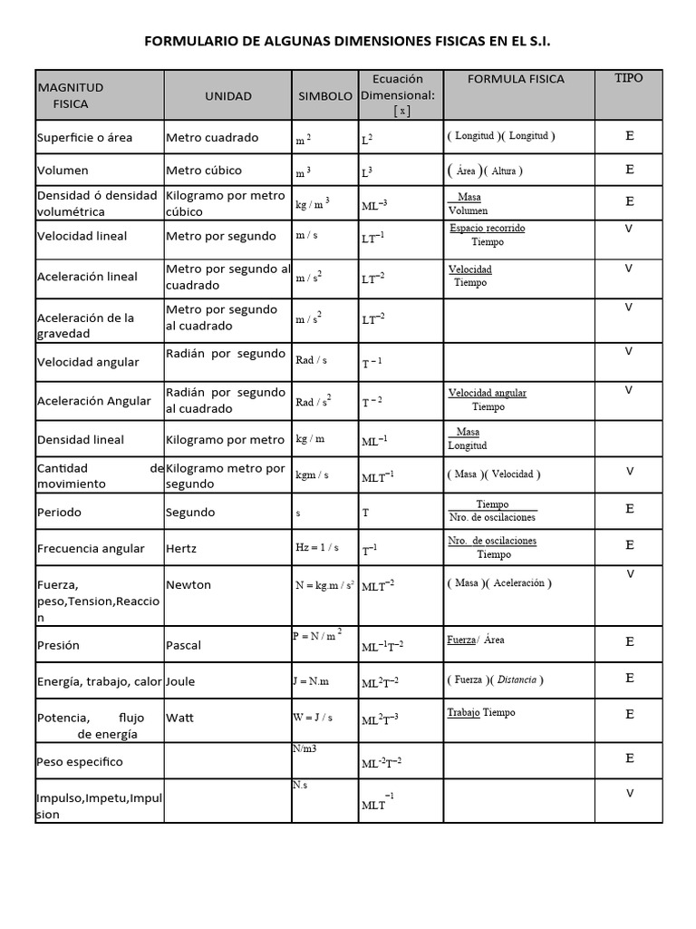 Formulario de Las Dimensiones Fisicas | PDF | Masa | Kilogramo