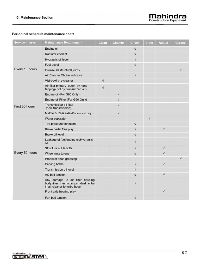 Grader Maintenance Chart | PDF | Vehicles | Vehicle Technology