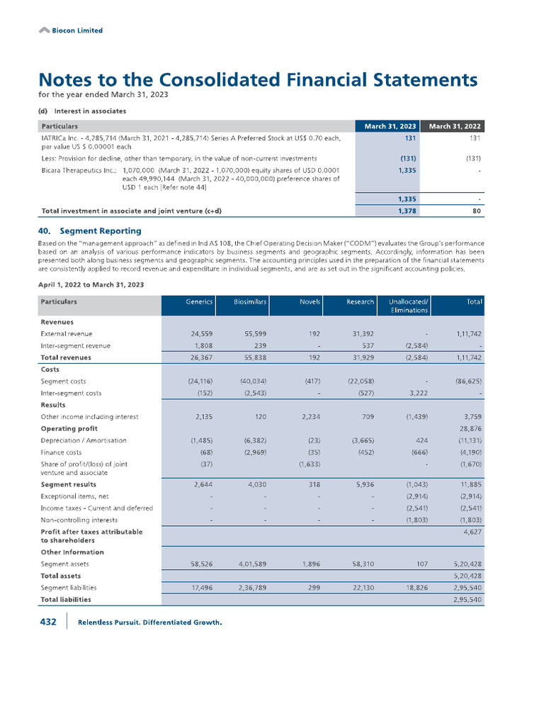 Biocon Segment Param | PDF