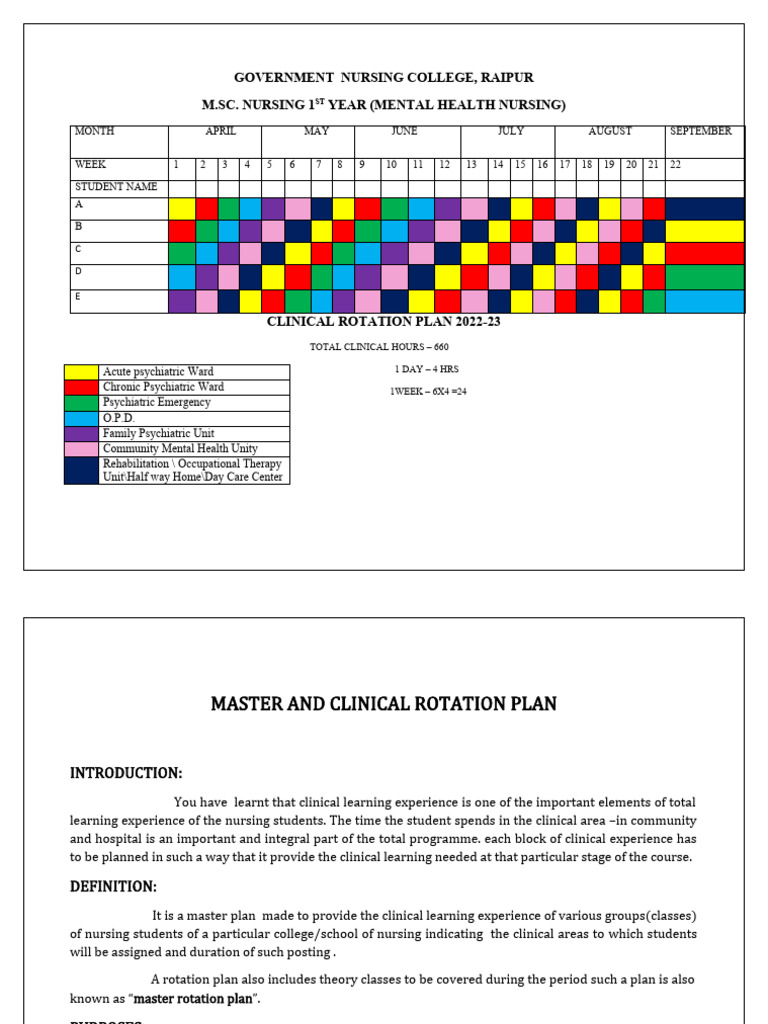 Master Rotation Plan Clinical Speciality Psychiatric | PDF | Nursing ...