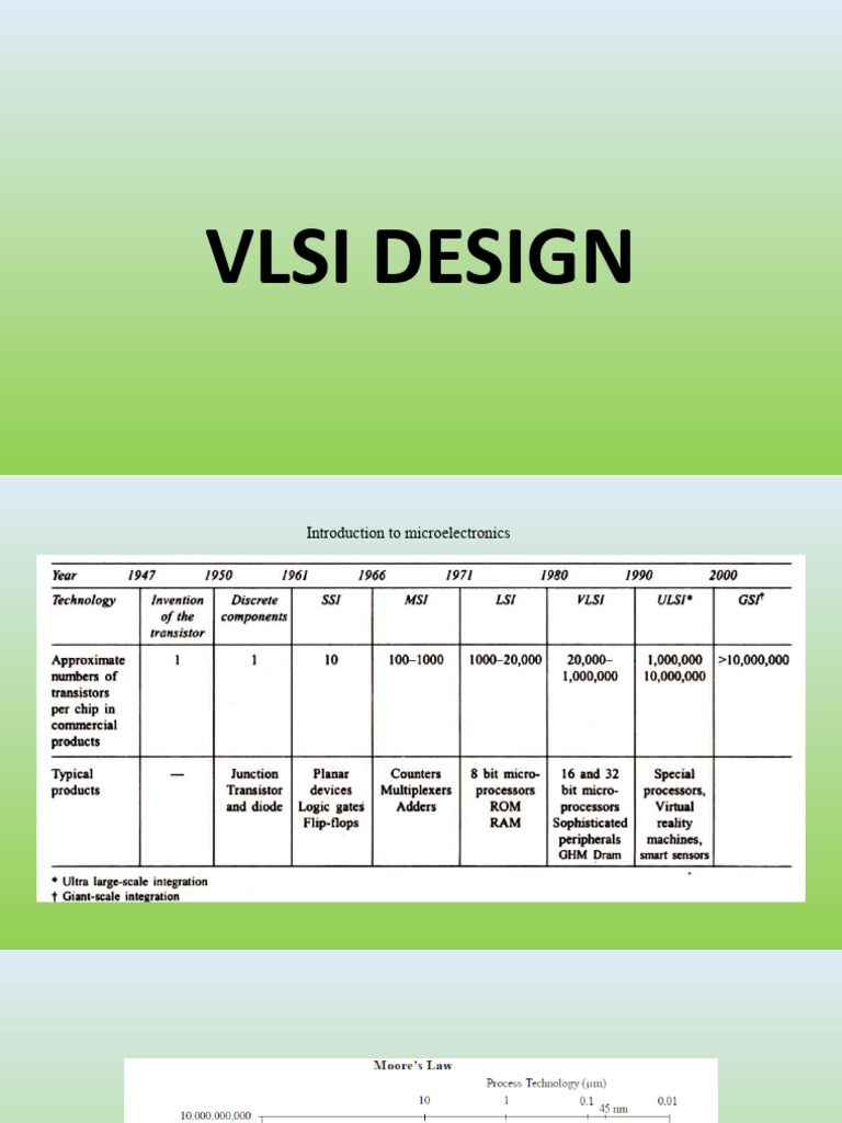 VLSI | PDF | Mosfet | Cmos