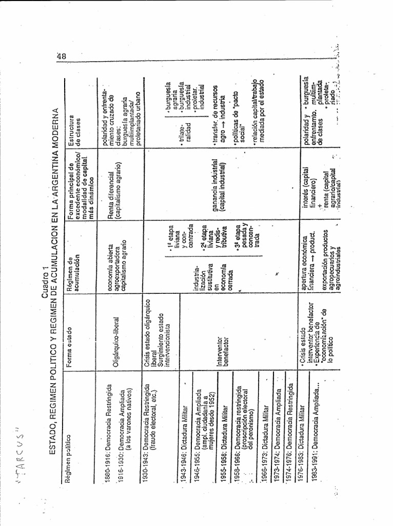Tarcus Esquema Estado Regímenes Políticos y Económicos 1 | PDF