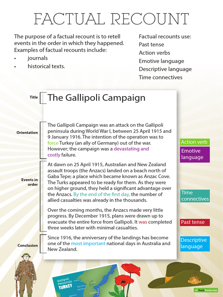 TeachStarter Factual Text Types Posters With Annotations 20304 | PDF ...